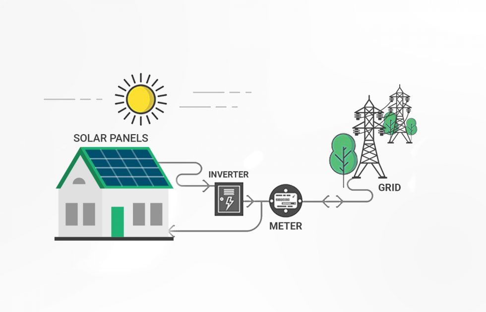 Net Metering in Pakistan | Sympl Energy